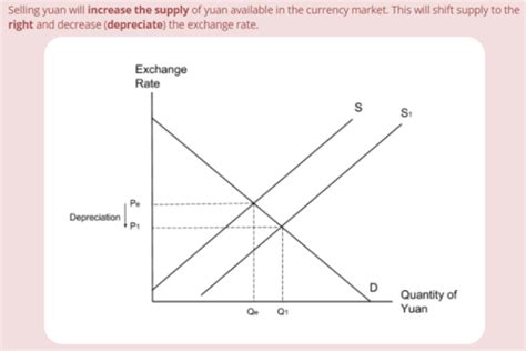 Macro Paper 2 Short Marker Definitions Content Flashcards Quizlet