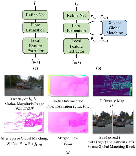 Perception Oriented Video Frame Interpolation Via Asymmetric Blending