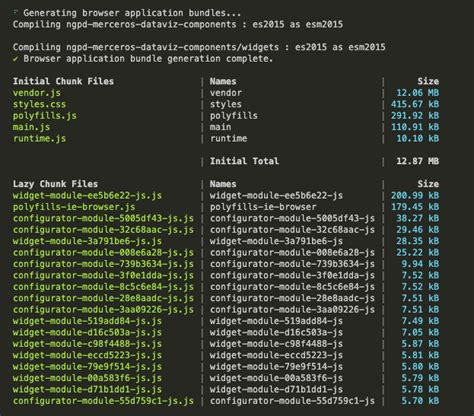 feature support dynamic imports · issue 1960 · ng packagr ng packagr