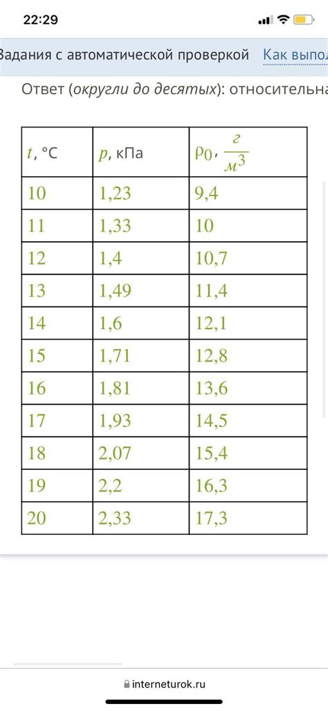При температуре 13 °С относительная влажность воздуха была равна 72 Используя данные таблицы