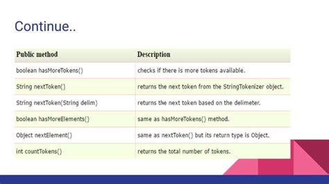 Java Utility Classes Pptx