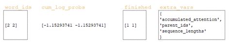 The Inference Mechanism Of A Trained Model In Sequence Generation Part 2