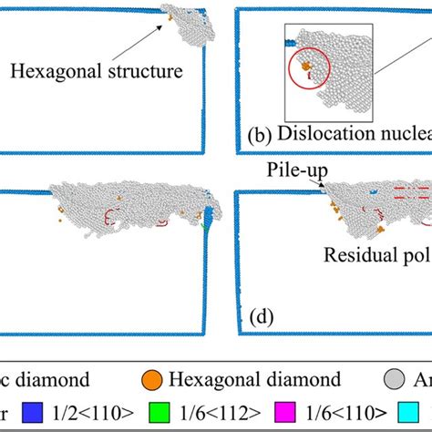 The Partial Cross Sectional Views Of The Evolution Of Atomic Structure Download Scientific