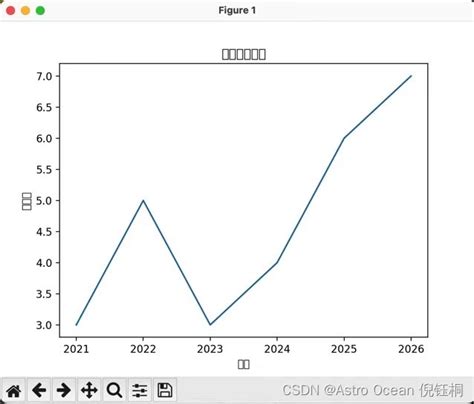 Chatgpt使用技巧（一）：chatgpt处理pythonexceltableau的技巧。excel 自动读取 Chatgpt