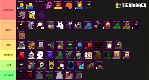 Block Tales Enemy Tierlist Demos 1 3 Tier List Community Rankings Tiermaker