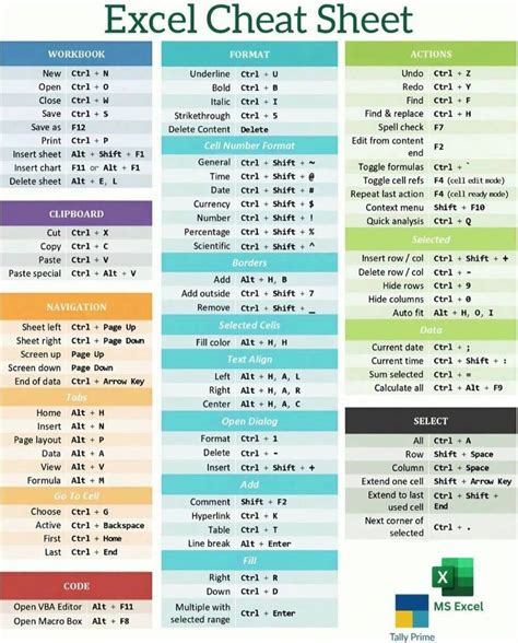 Semharbor On Linkedin Excel Shortcuts Productivity Tipsandtricks