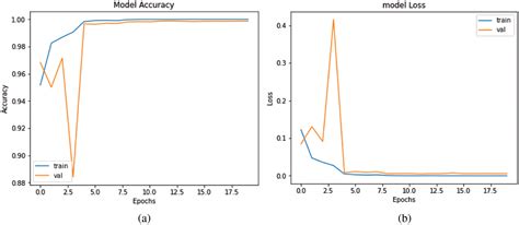 Detecting Deepfake Images Using Deep Learning Techniques And