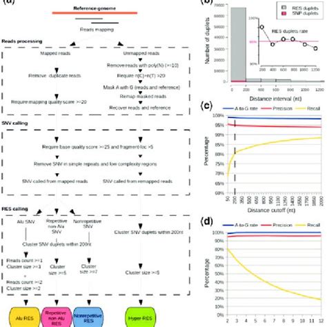 The Workflow And The Methodology Of SPRINT A The Work Flow Of Download Scientific Diagram
