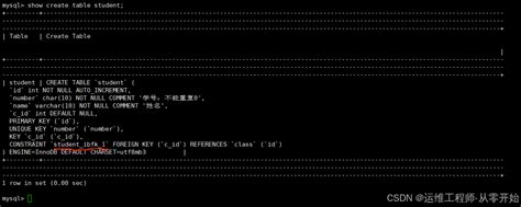 数据库10:mysql的数据类型与约束和属性设置,数据模式数据库中的数值类型 Csdn博客 数据库10:mysql的数据类型与约束和属性设置,数据模式数据库中的数值类型 Csdn博客