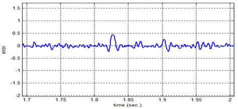 actuators free full text speed control of a multi motor system