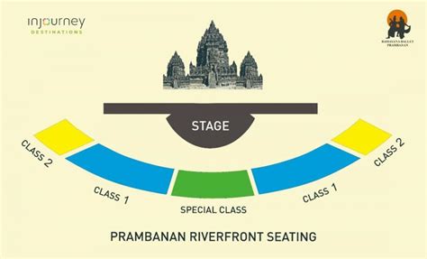 Prambanan Riverfront Amphitheatre Layout Plan