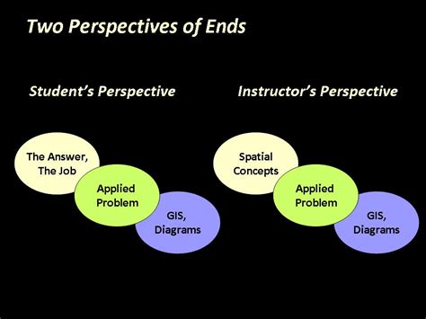 Spatial Concepts In The Middle