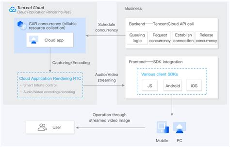 Basic Technical Concepts Tencent Cloud