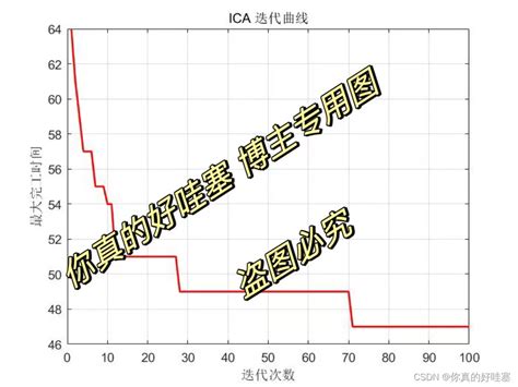帝国竞争算法ica解决柔性作业车间调度问题fjspica算法车间调度 Csdn博客