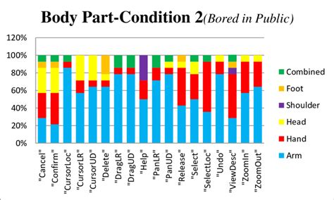 Body Part Breakdown Under Condition 2 Download Scientific Diagram