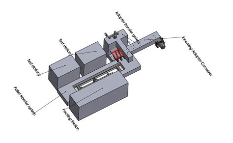 电话适配器测试自动化solidworks 2016模型图纸下载 懒石网