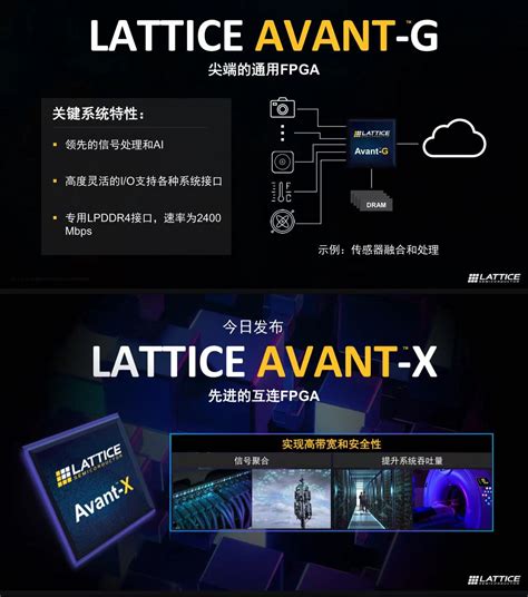 莱迪思avant平台上新，扩大低功耗与先进互联fpga产品组合
