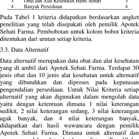 Hasil Perhitungan Matriks Normalisasi Obat Download Scientific Diagram