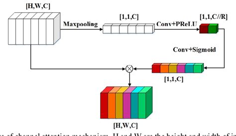 Figure 2 From Attention Based For Multiscale Fusion Underwater Image Enhancement Semantic Scholar