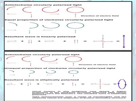 Presentation Structural Proteomics Pptx