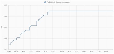 energy dashboard how to add integral template sensor to dashboard