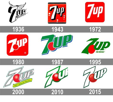7 Up Logo 10 Free Cliparts Download Images On Clipground 2026