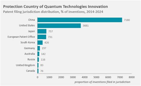 Quantumtech Deeptech Patents Innovation Ukquantum