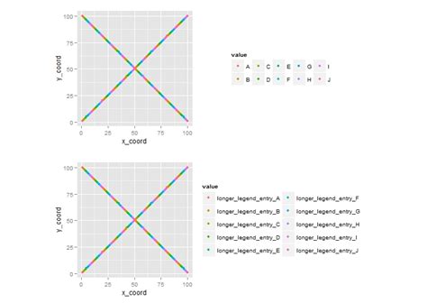 R Fixed Graph Size In Ggplot Stack Overflow