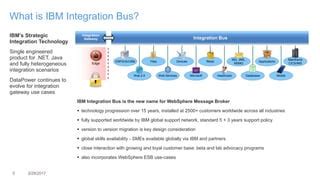 Technical Introduction To IBM Integration Bus PDF Cloud Computing Internet
