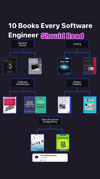 Shubham Srivastava On Linkedin Softwareengineering Coding