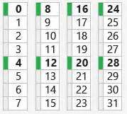 C Wpf How To Dynamically Create A Grid With X Rows And Y Columns With Consecutive Numbers