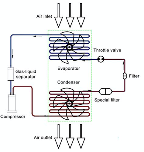 Buy Wholesale China Hot Selling High Quality And Large Area Dehumidification Industrial