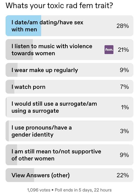 Google Medical Misogyny On Tumblr