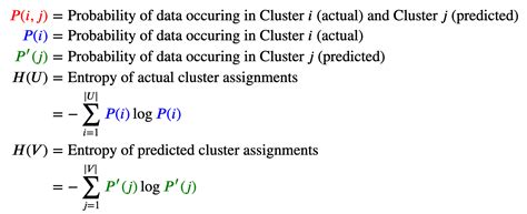 7 Evaluation Metrics For Clustering Algorithms Towards Data Science