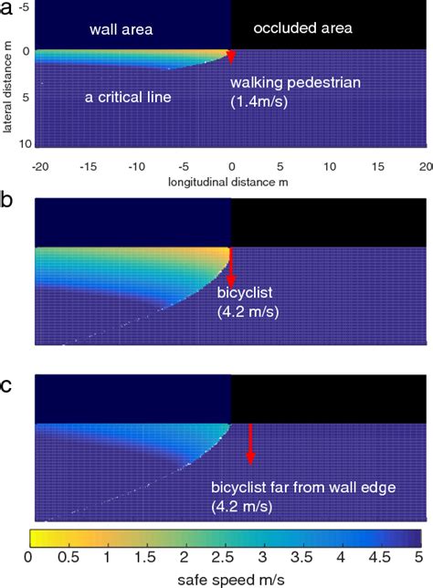 Figure 1 From Autonomous Predictive Driving For Blind Intersections