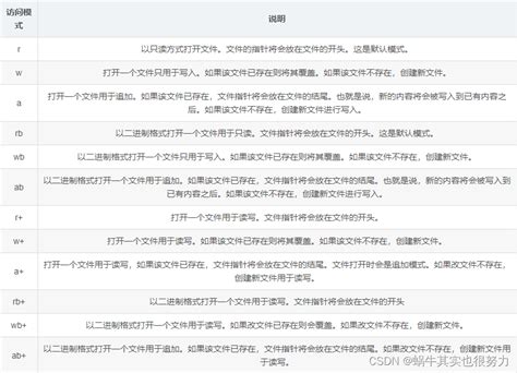 Python文件操作大全python中文件的操作有哪些 Csdn博客