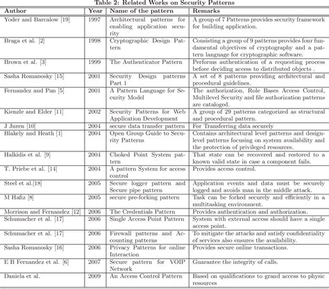 Table 2 From Evaluation Of Web Application Security Risks And Secure