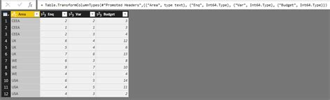 Charts How Do I Stack Just Two Of My Three Fields Stack Overflow