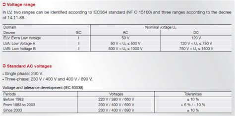 Voltage Ranges ~ Electrical Engineering Blog