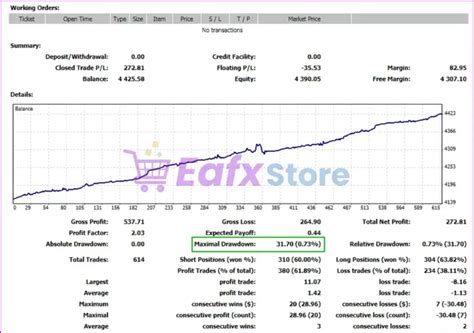 Arbitrage EA V MT Setfiles Unlimited FREE DOWNLOAD