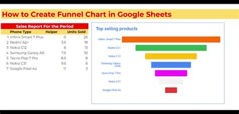 Dancan Owino On Linkedin Exceltips Dataanalysis Topsellingphones