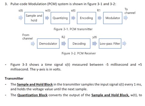 Solved Pulse Code Modulation PCM System Is Shown In Chegg