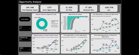 Mini Vermas Data Analytics Project Maven Analytics