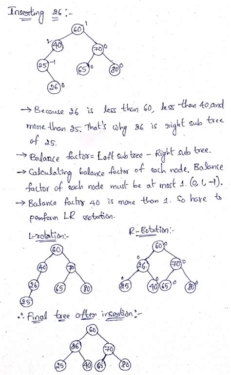 If You Insert 26 Into The Following Binary Search Tree Using The