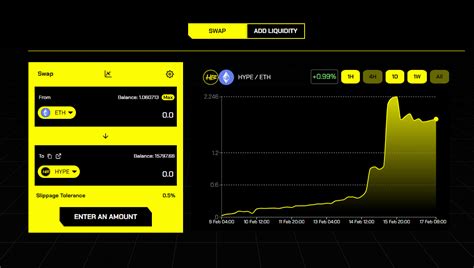 How To Launch Your Token On Blast With Hyperblast A Comprehensive No Code Guide By Hyperblast