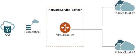 Oracle Cloud 및 Vmware 리소스에 접속 정보