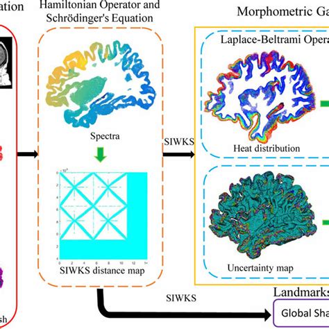 Our Approach Consists Of 3 Main Steps Tetrahedral Mesh Generation Download Scientific Diagram