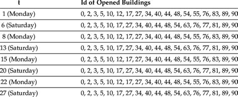 results optimal objective value 43175 7 cpu time 12 99 s