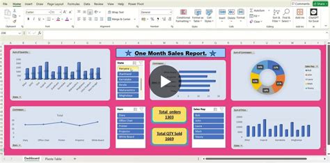 Exceldashboard Datadriven Businessanalytics Salesanalysis
