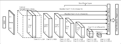 Figure 1 From Crack Detection For Concrete Bridges With Imaged Based Deep Learning Semantic